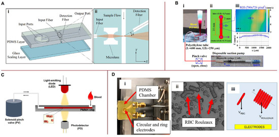 Microfluidic Systems for Blood and Blood Cell Characterization