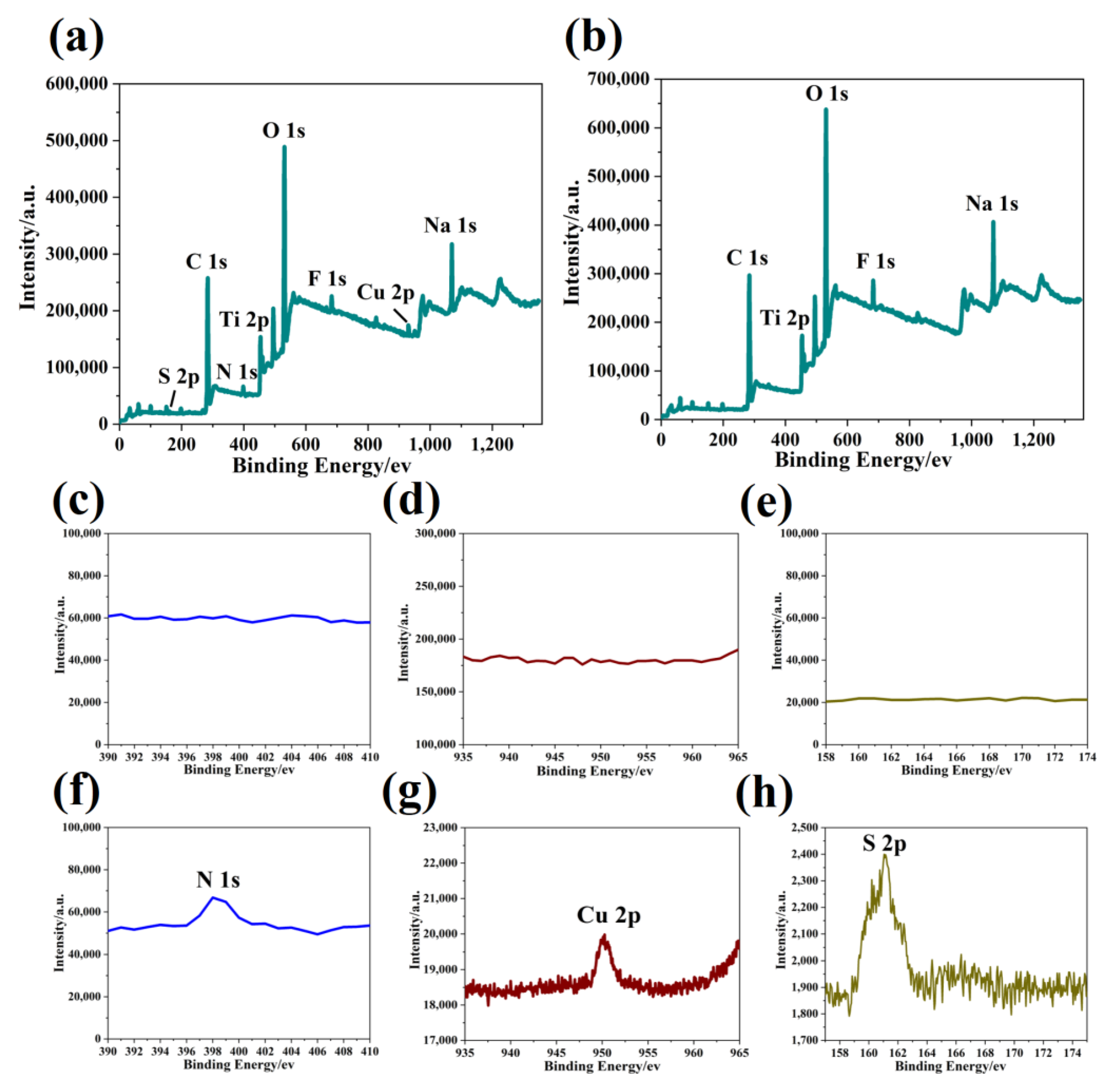 Peptide Nanosheet-Inspired Biomimetic Synthesis of CuS Nanoparticles on Ti3C2 Nanosheets for ...