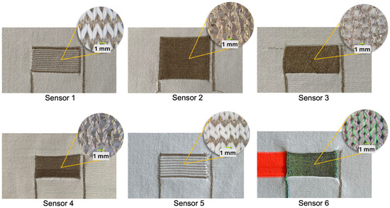Textile Knitted Stretch Sensors for Wearable Health Monitoring: Design ...