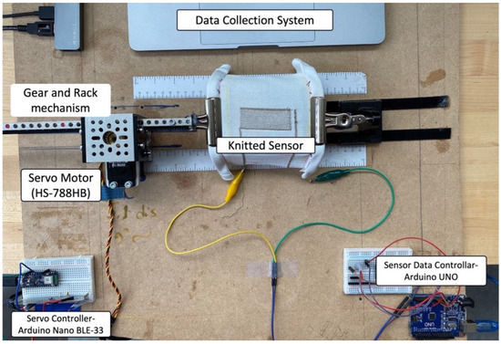 Textile Knitted Stretch Sensors for Wearable Health Monitoring: Design ...