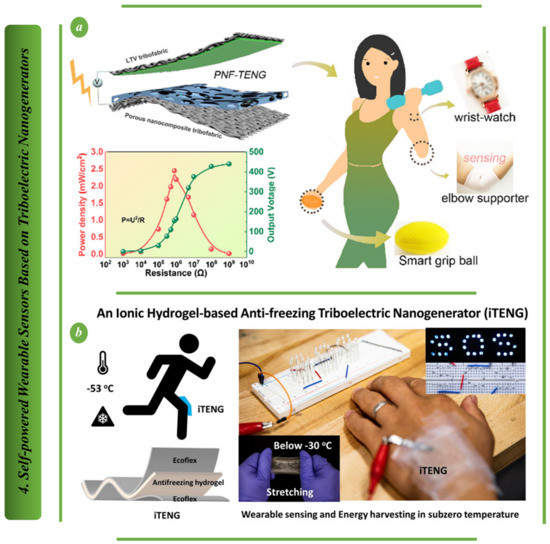 Recent Advances in Self-Powered Wearable Sensors Based on Piezoelectric ...