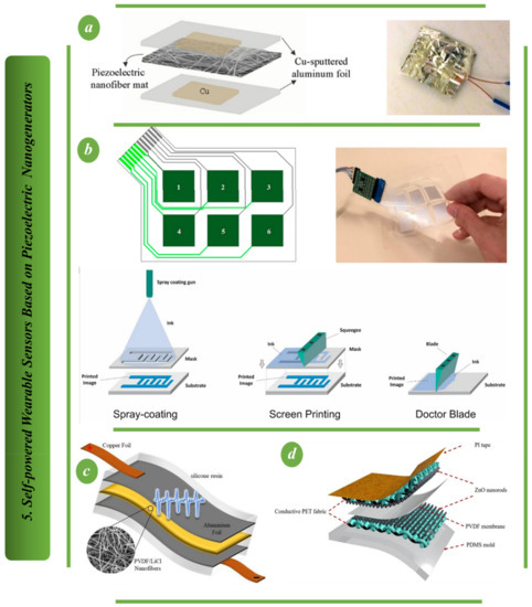 Recent Advances in Self-Powered Wearable Sensors Based on Piezoelectric ...