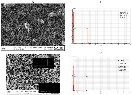 Disposable Voltammetric Immunosensor for D-Dimer Detection as Early ...