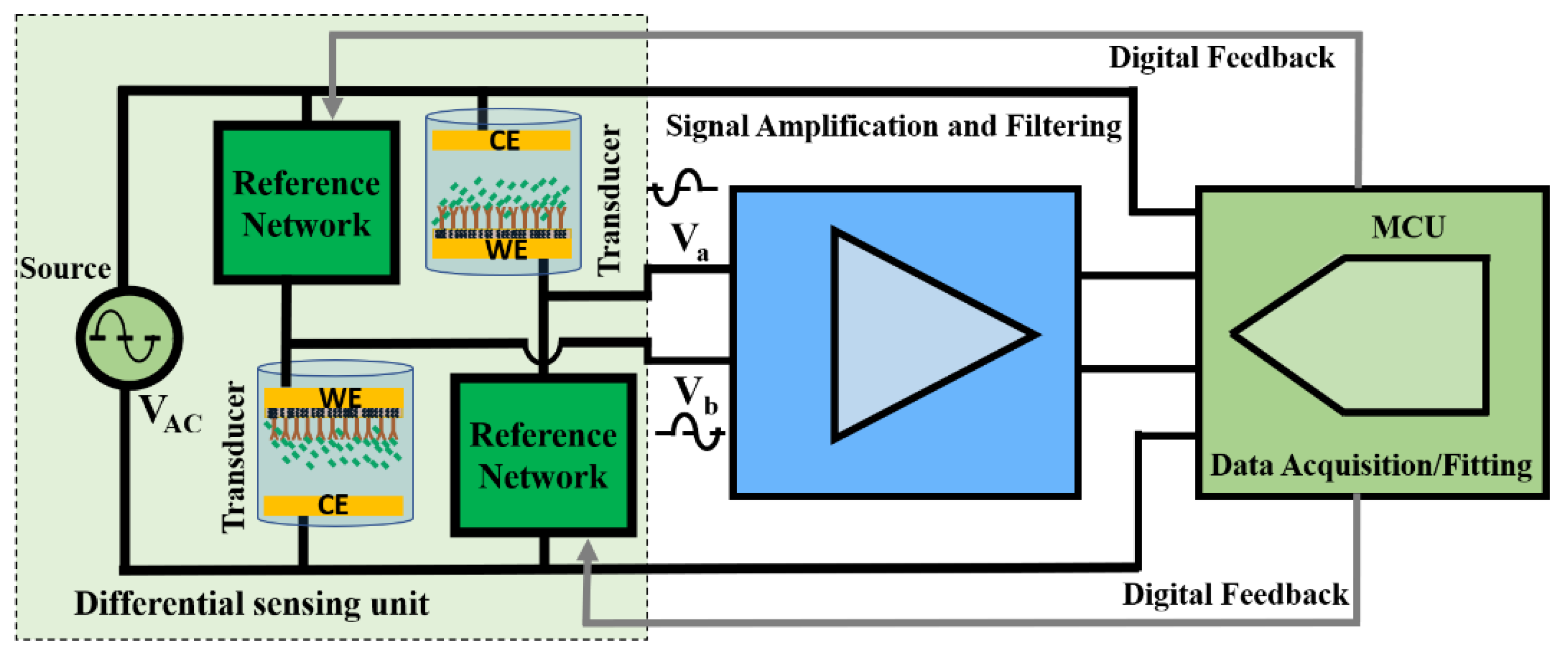 Highly Sensitive Readout Interface for Real-Time Differential Precision Measurements with ...