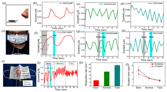 SnO2-Based Ultra-Flexible Humidity/Respiratory Sensor for Analysis of ...