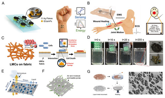 Liquid Metal-Based Electronics for On-Skin Healthcare
