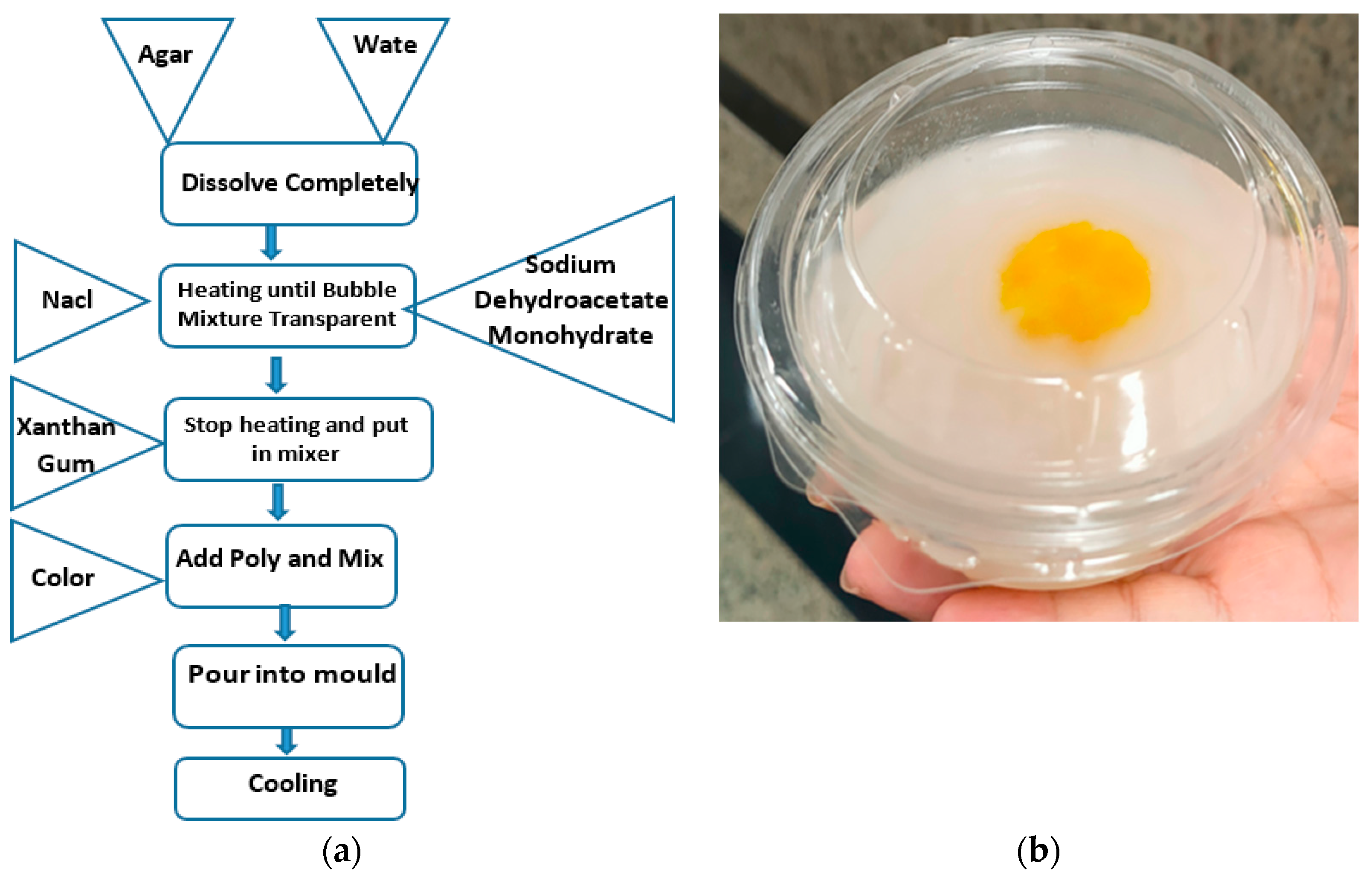 Complete Breast Cancer Detection and Monitoring System by Using ...