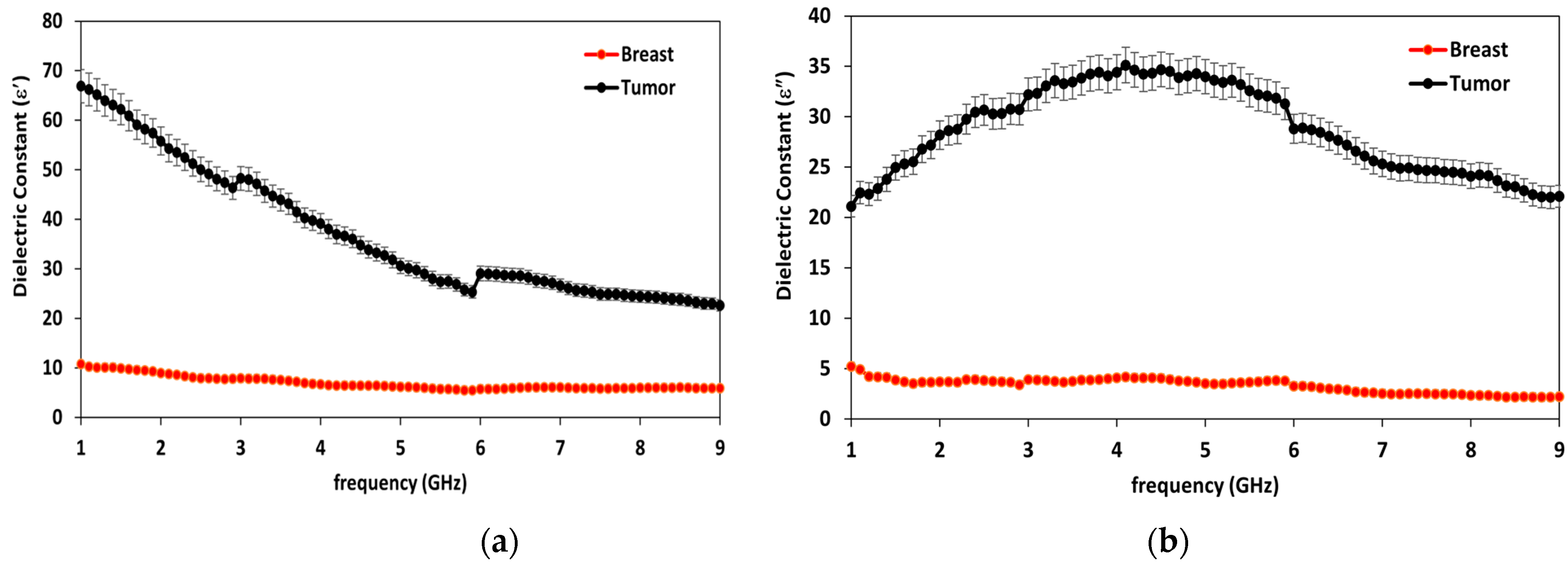 Complete Breast Cancer Detection and Monitoring System by Using ...