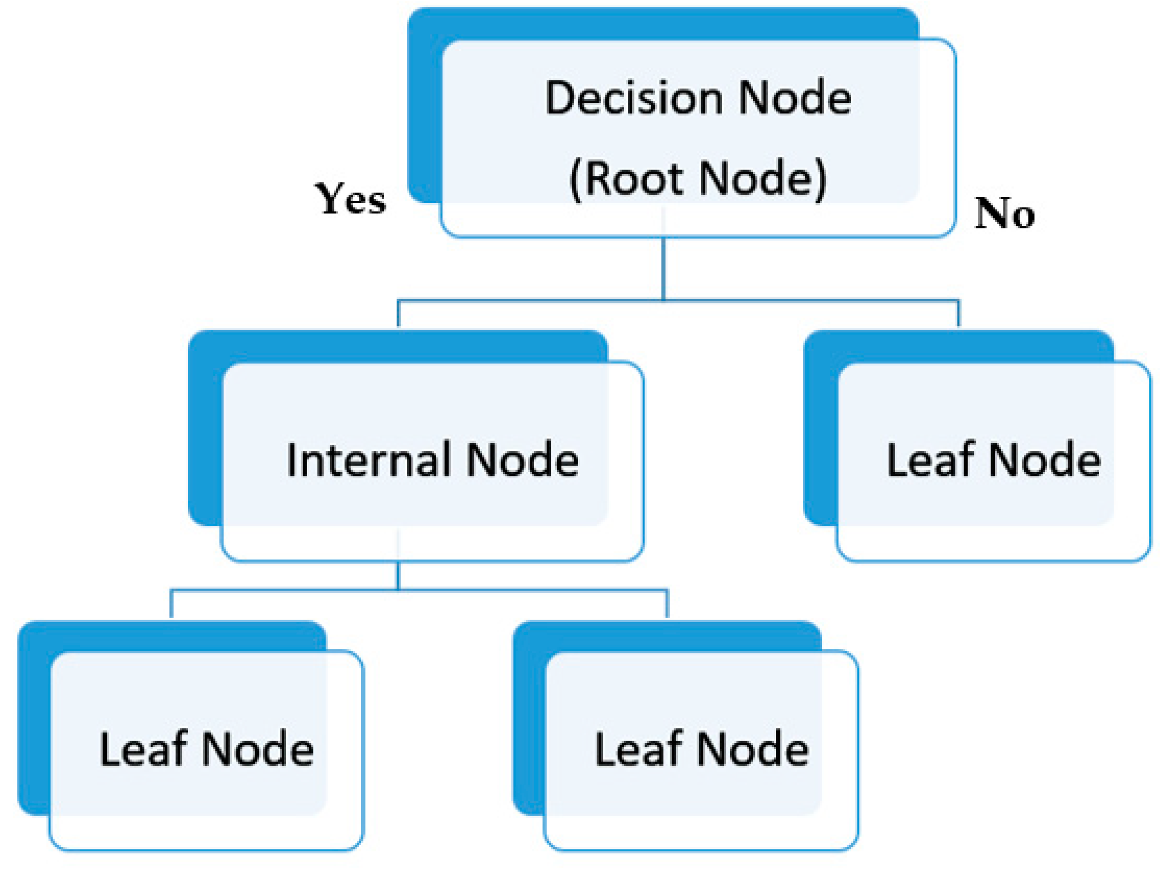 Biosensors | Free Full-Text | Complete Breast Cancer Detection and ...