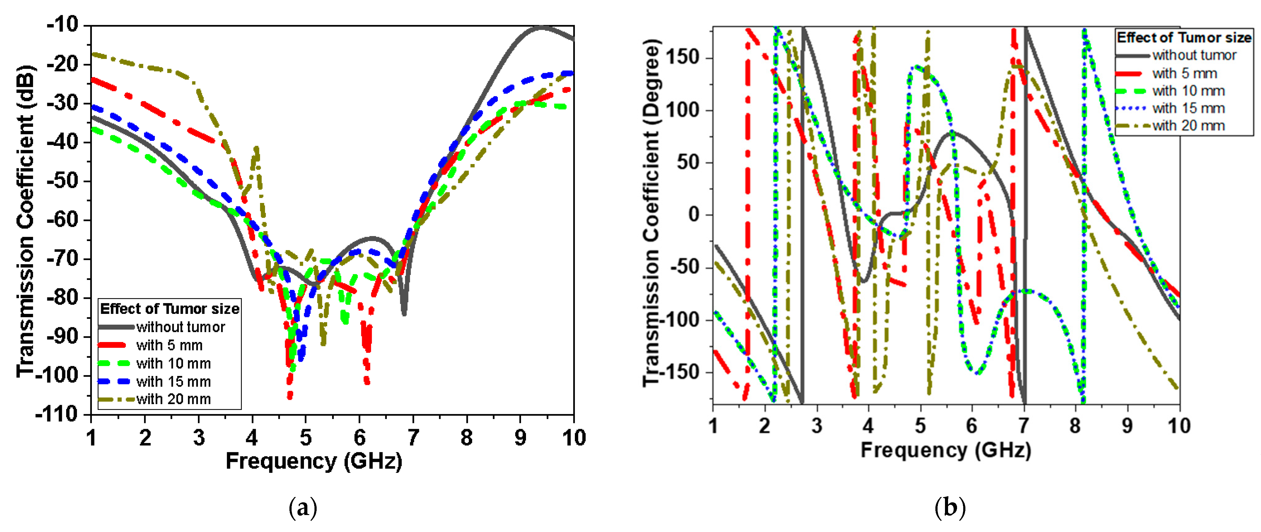 Complete Breast Cancer Detection and Monitoring System by Using ...