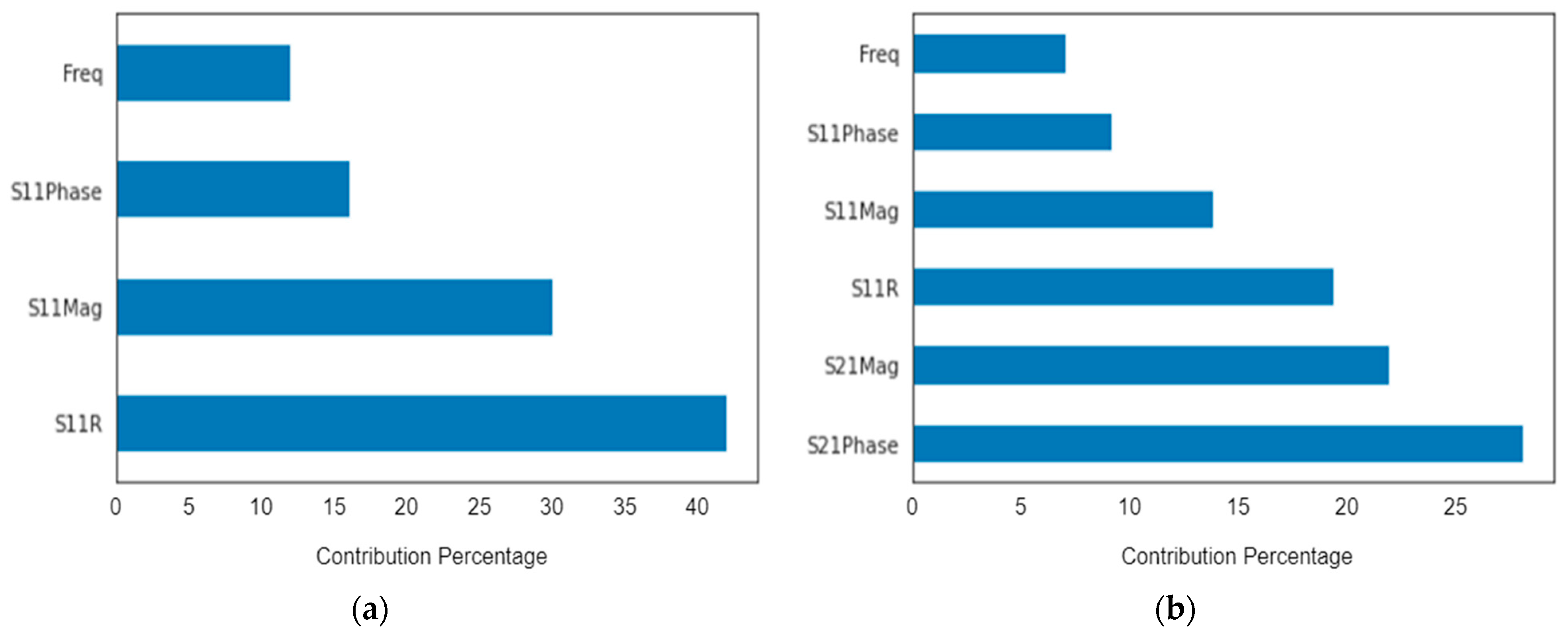 Complete Breast Cancer Detection and Monitoring System by Using ...