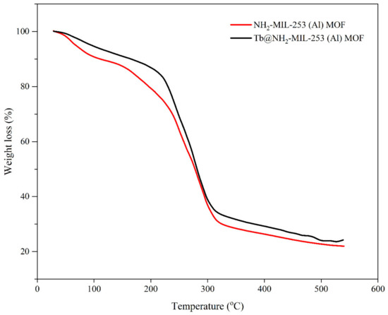 Metal–Organic Framework Fluorescence Sensors for Rapid and Accurate ...