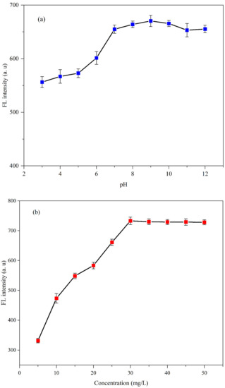 Metal–Organic Framework Fluorescence Sensors for Rapid and Accurate ...
