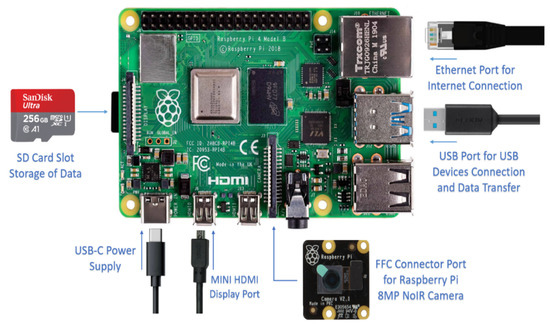 Internet of Things (IoT)-Based Environmental Monitoring and Control ...