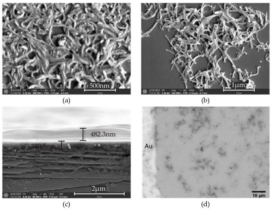 Recent Advances in Sensing Materials Targeting Clinical Volatile ...