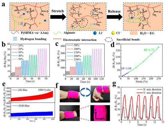 High-Performance Zwitterionic Organohydrogel Fiber in Bioelectronics ...