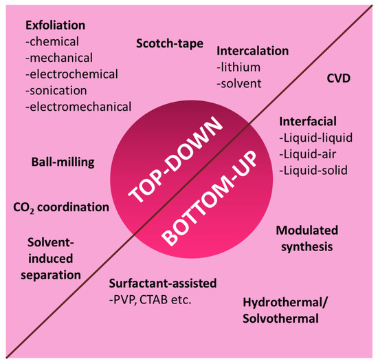 2D Metal-Organic Frameworks: Properties, Synthesis, and Applications in ...
