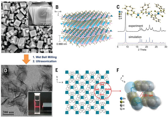 2D Metal-Organic Frameworks: Properties, Synthesis, and Applications in ...