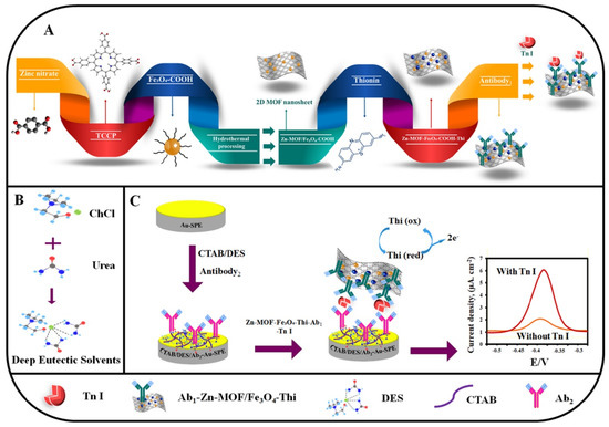 2D Metal-Organic Frameworks: Properties, Synthesis, and Applications in ...