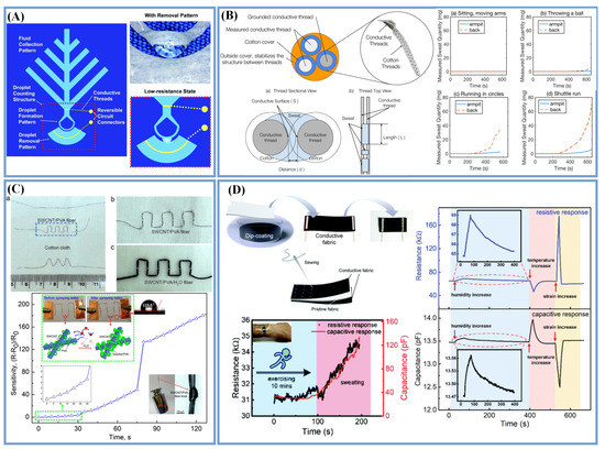Flexible Textile-Based Sweat Sensors for Wearable Applications