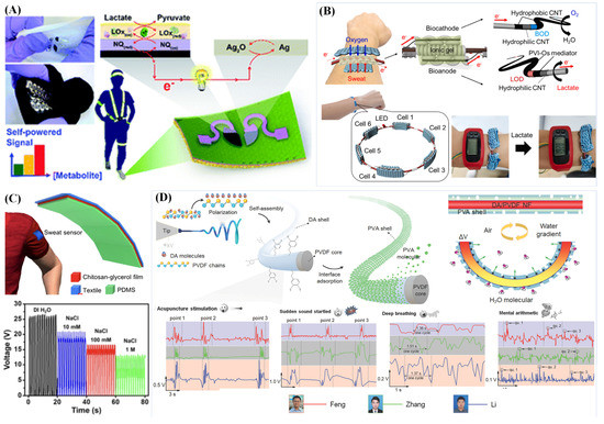 Flexible Textile-Based Sweat Sensors for Wearable Applications
