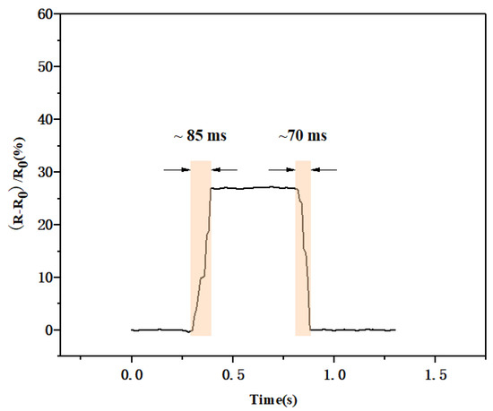 A Flexible Pressure Sensor Based on Silicon Nanomembrane