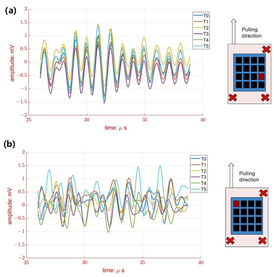 Development of a Wearable Ultrasound Transducer for Sensing Muscle ...