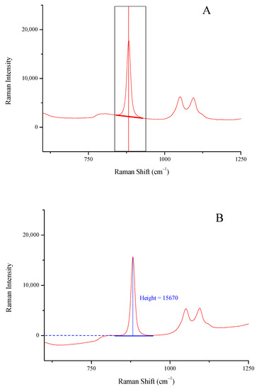 Non-Destructive and Non-Invasive Measurement of Ethanol and Toxic ...