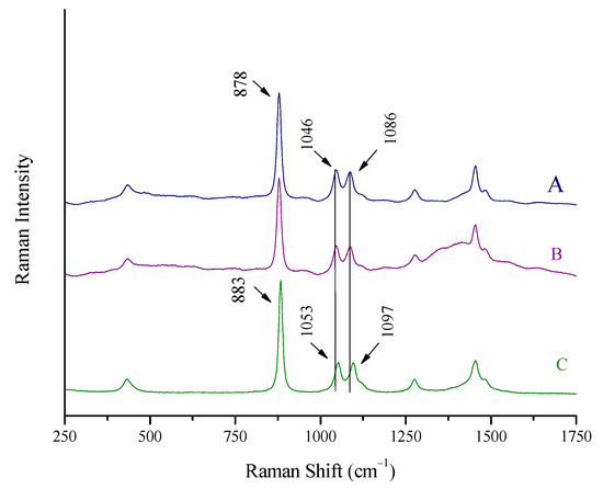 Non-Destructive and Non-Invasive Measurement of Ethanol and Toxic ...