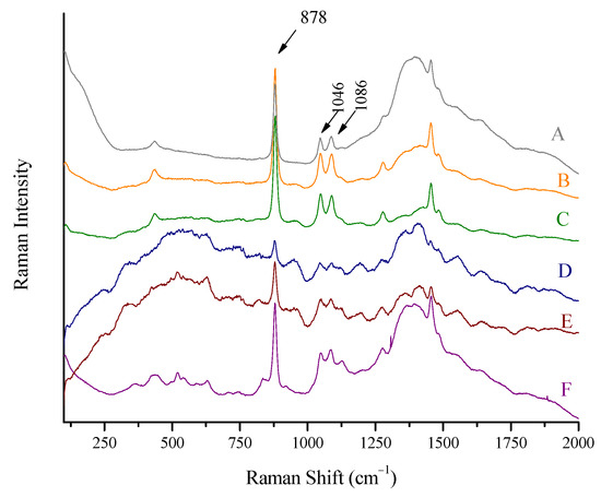 Non-Destructive and Non-Invasive Measurement of Ethanol and Toxic ...