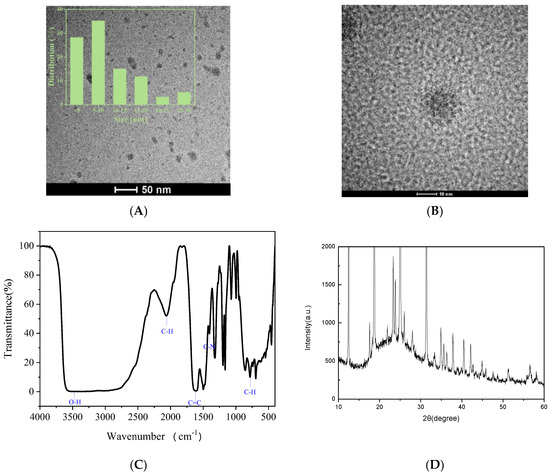 Dual-Emission Carbon-Dot Ratiometric Fluorescence Sensor for Morphine Recognition in Biological ...