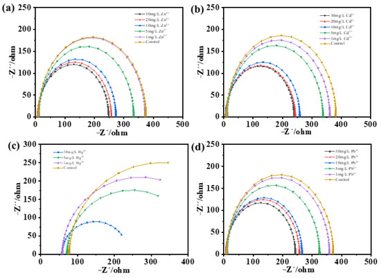 Soil Microbial Fuel Cell Based Self-Powered Cathodic Biosensor for ...