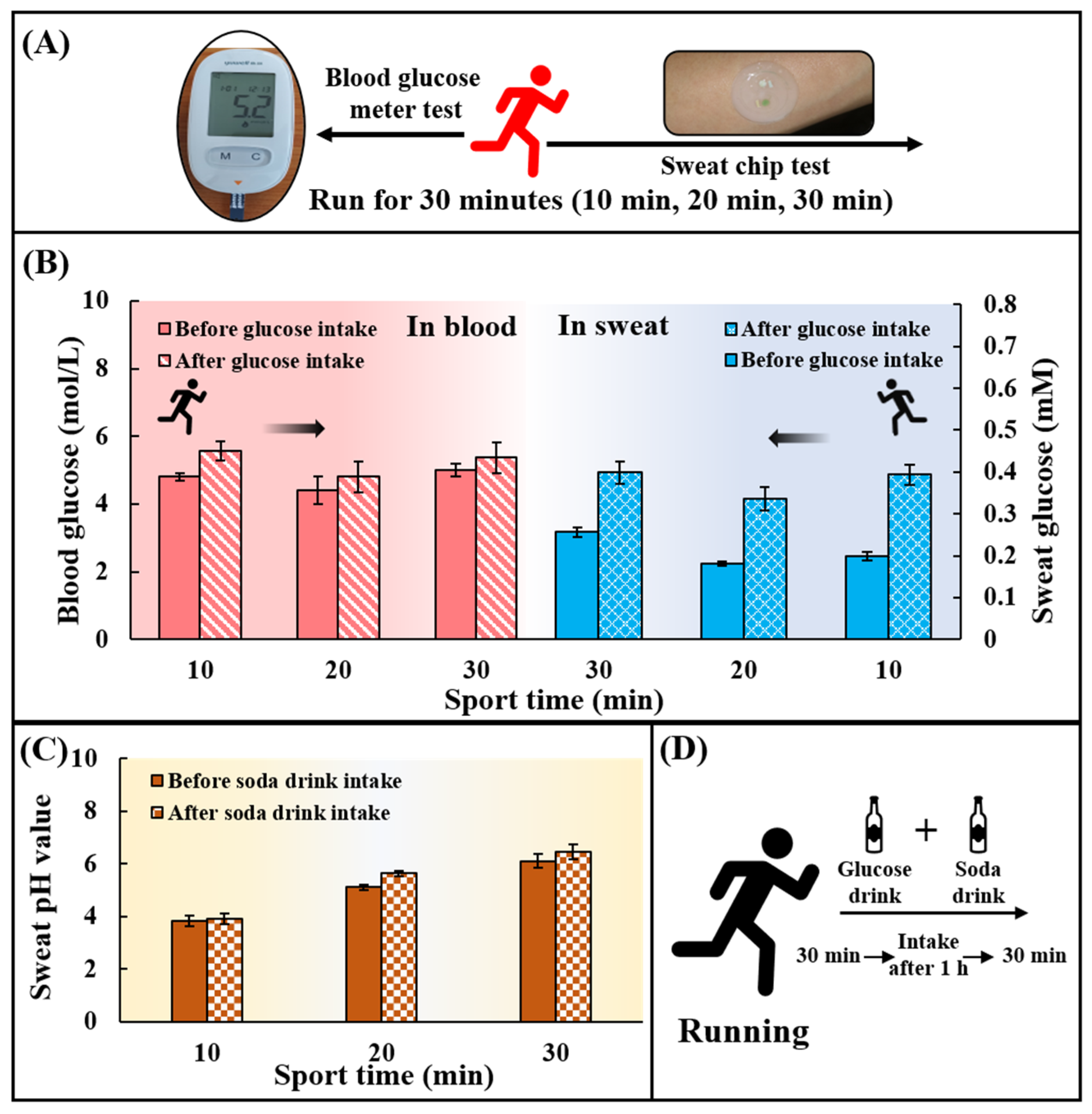 Biosensors | Free Full-Text | Wearable Microfluidic Sweat Chip for ...
