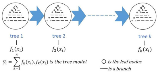 Detection of Advanced Glycosylation End Products in the Cornea Based on ...