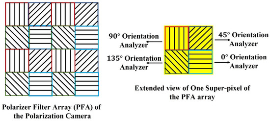 Real-Time Ellipsometric Surface Plasmon Resonance Sensor Using ...