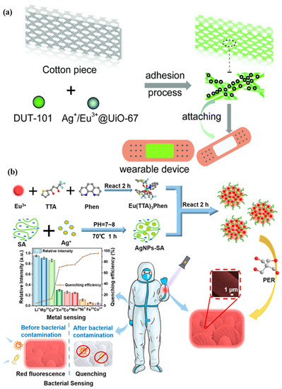 Novel Wearable Optical Sensors for Vital Health Monitoring Systems—A Review