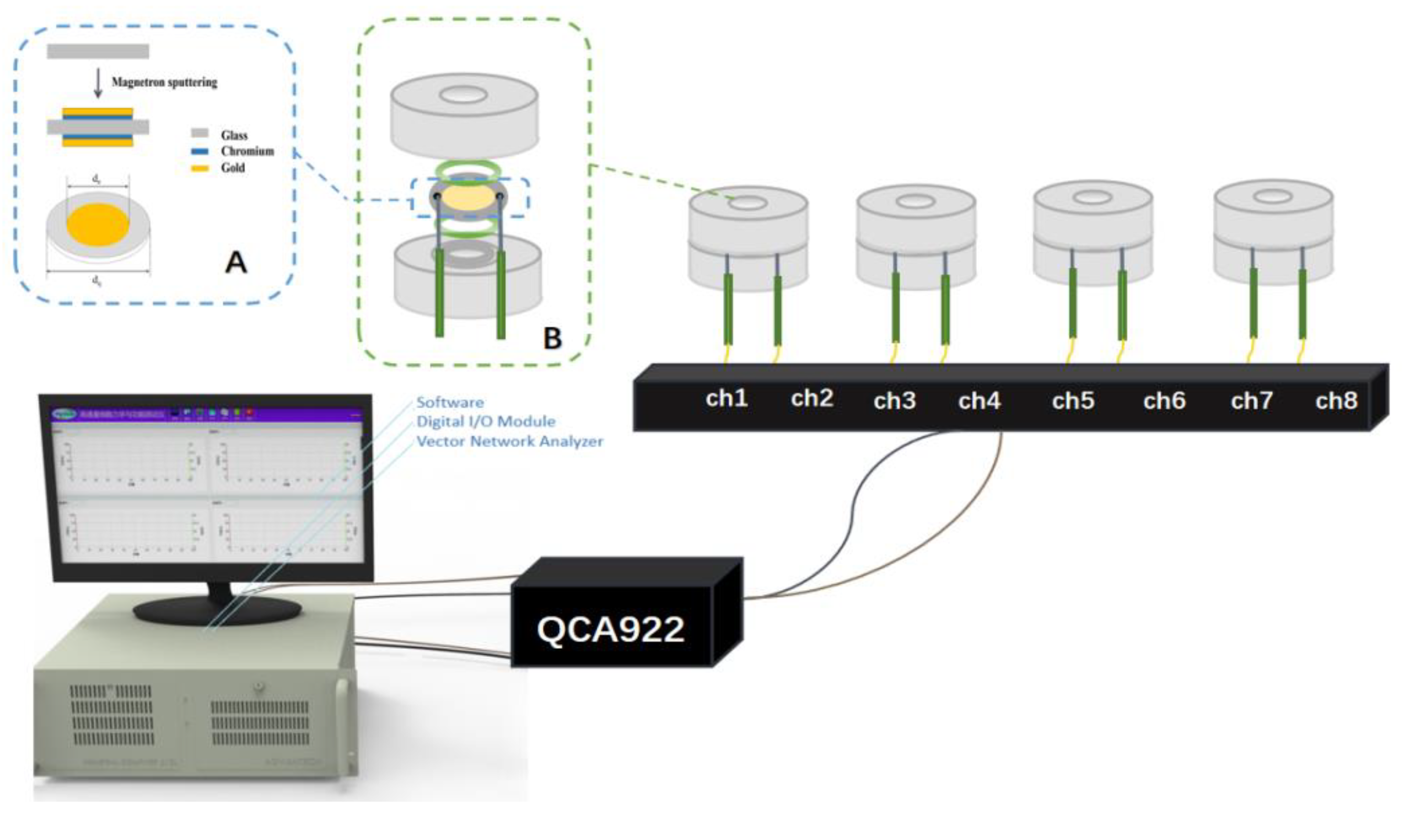 Quartz Crystal Microbalance Technology Coupled with Impedance for the ...