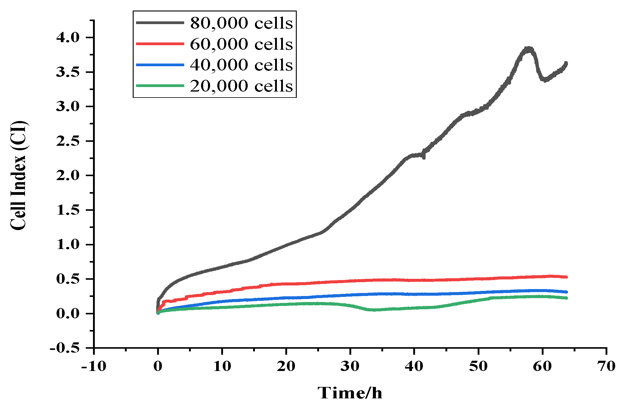Quartz Crystal Microbalance Technology Coupled with Impedance for the ...