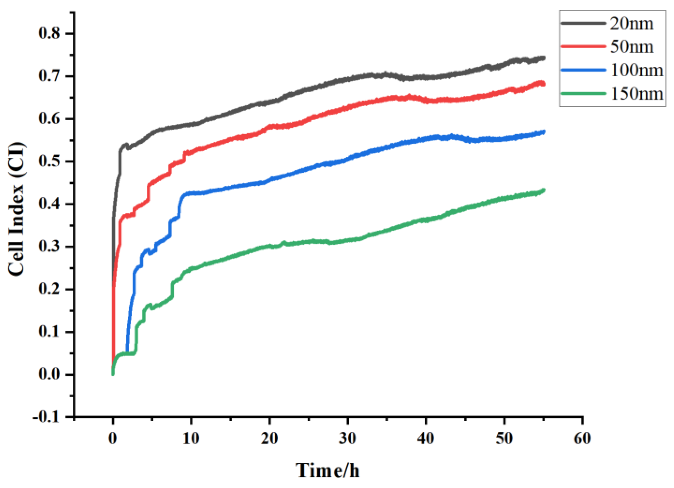Biosensors | Free Full-Text | Quartz Crystal Microbalance Technology ...