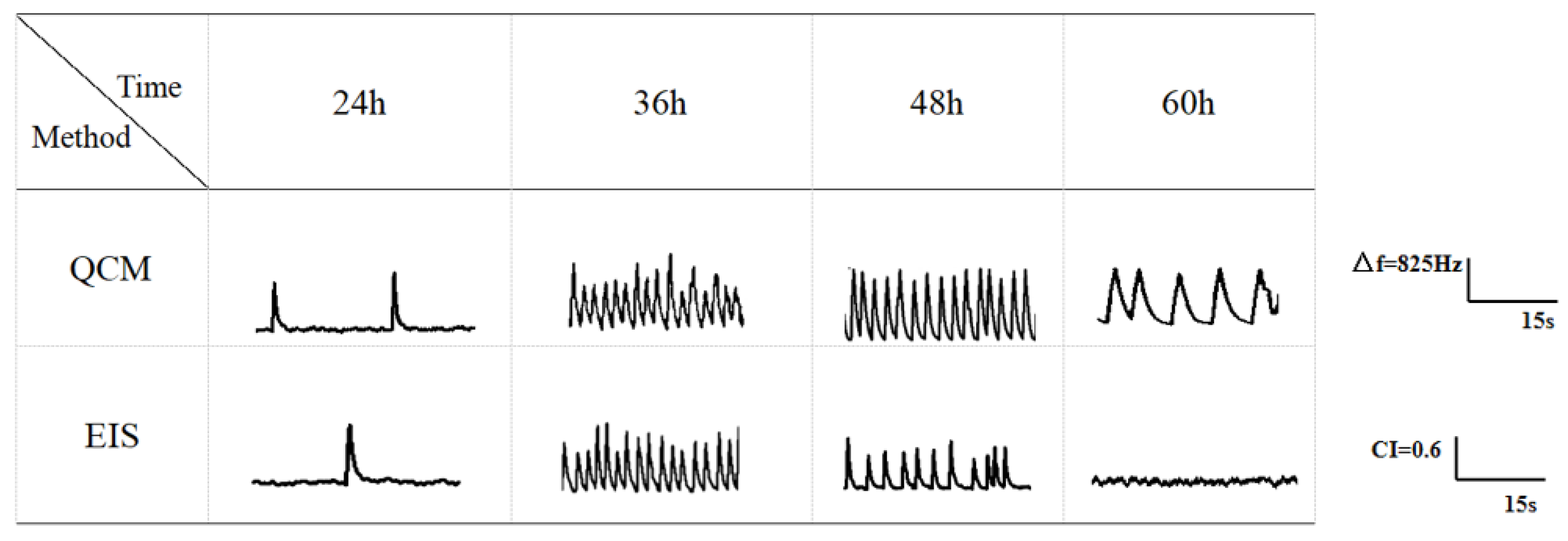 Quartz Crystal Microbalance Technology Coupled with Impedance for the ...