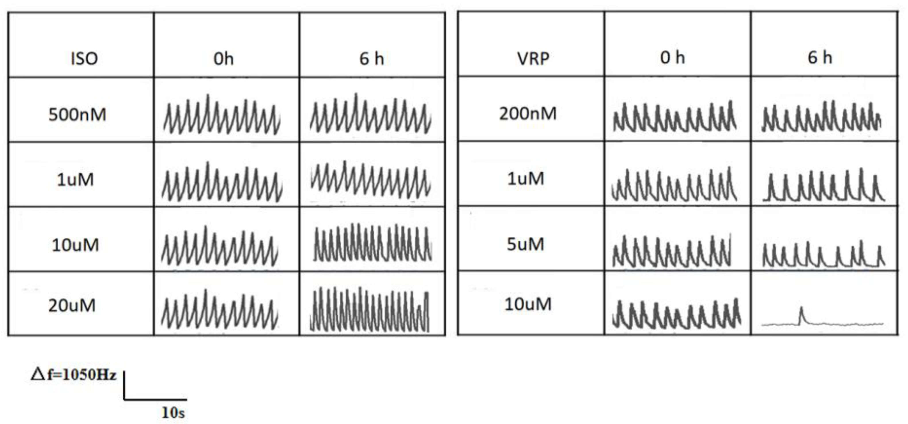 Quartz Crystal Microbalance Technology Coupled with Impedance for the ...