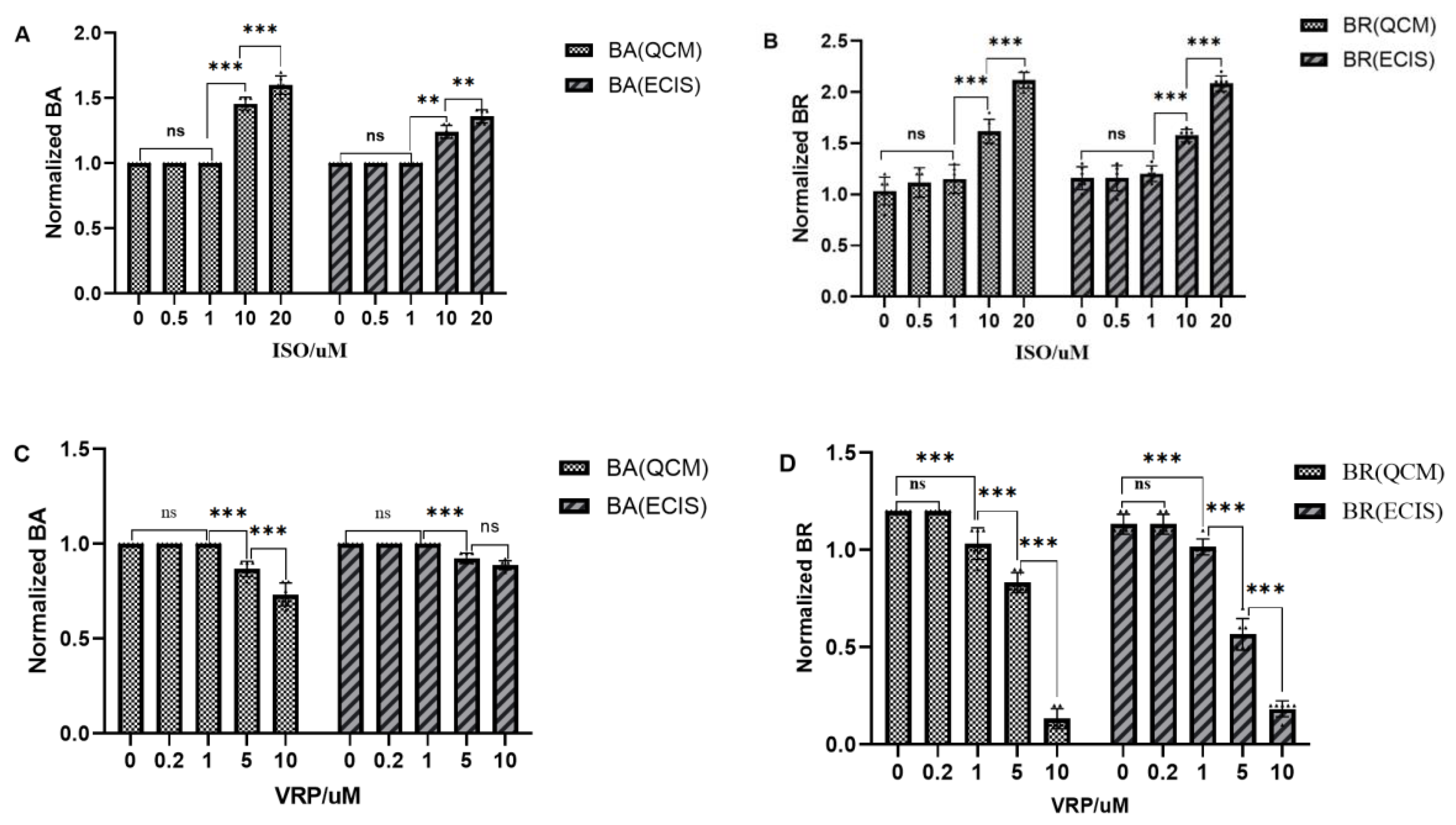 Quartz Crystal Microbalance Technology Coupled with Impedance for the ...