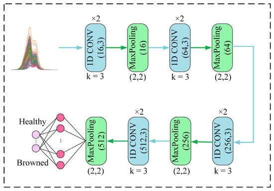Online Inspection of Browning in Yali Pears Using Visible-Near Infrared ...
