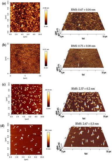 Development of a Point-of-Care SPR Sensor for the Diagnosis of Acute ...