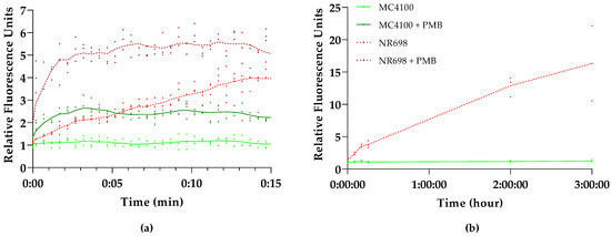Outer Membrane Integrity-Dependent Fluorescence of the Japanese Eel ...