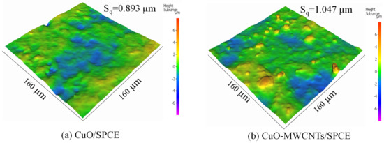 Nonenzymatic Electrochemical Glutamate Sensor Using Copper Oxide ...