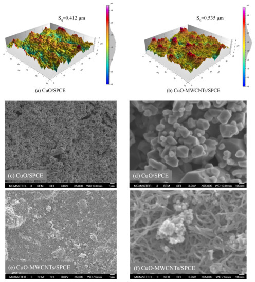 Nonenzymatic Electrochemical Glutamate Sensor Using Copper Oxide ...
