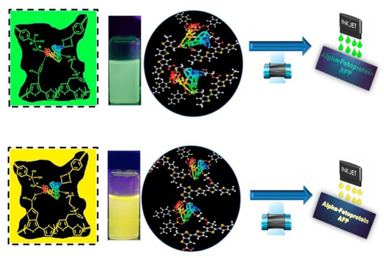 Molecularly Imprinted Polymer-Based Luminescent Chemosensors