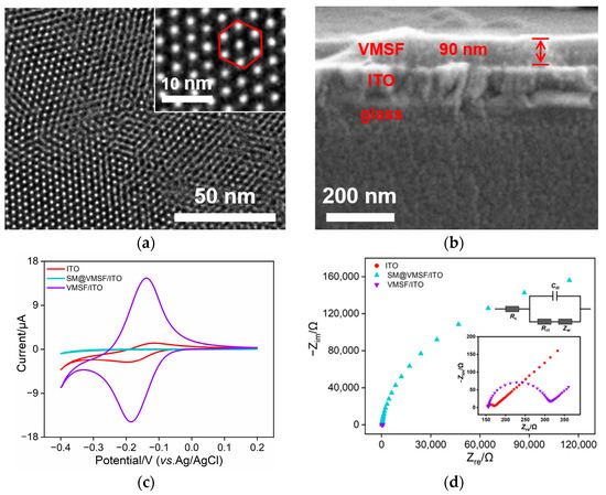 Biosensors | Free Full-Text | Dual-Mode Sensing Platform for Cancer ...
