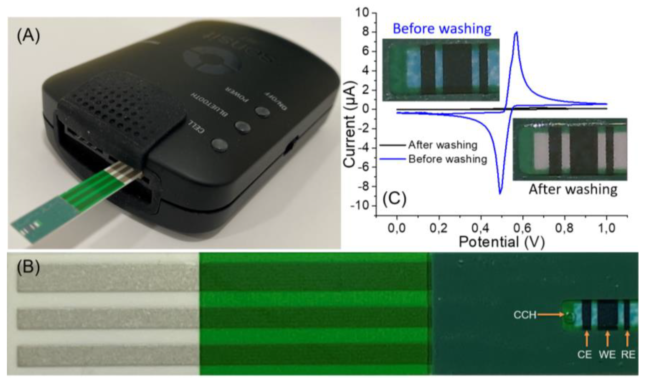 Electrochemistry Test Strip as Platform for In Situ Detection of Blood ...